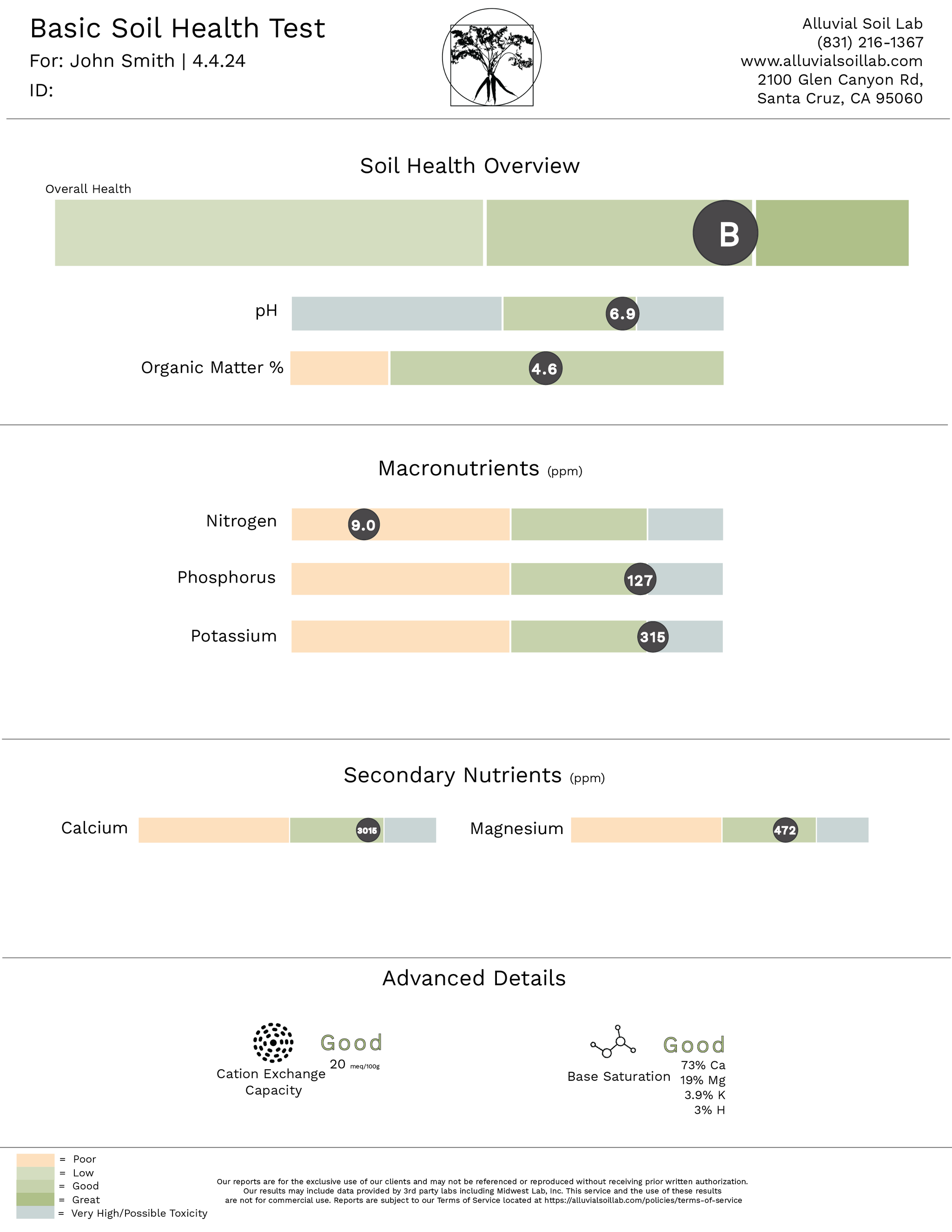 Basic Soil Health Test – Alluvial Soil Lab