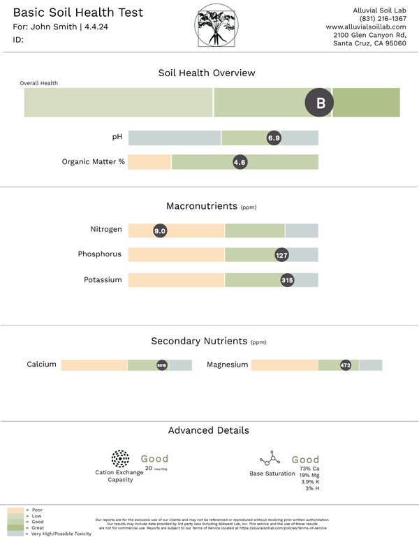 Basic Soil Health Test – Alluvial Soil Lab