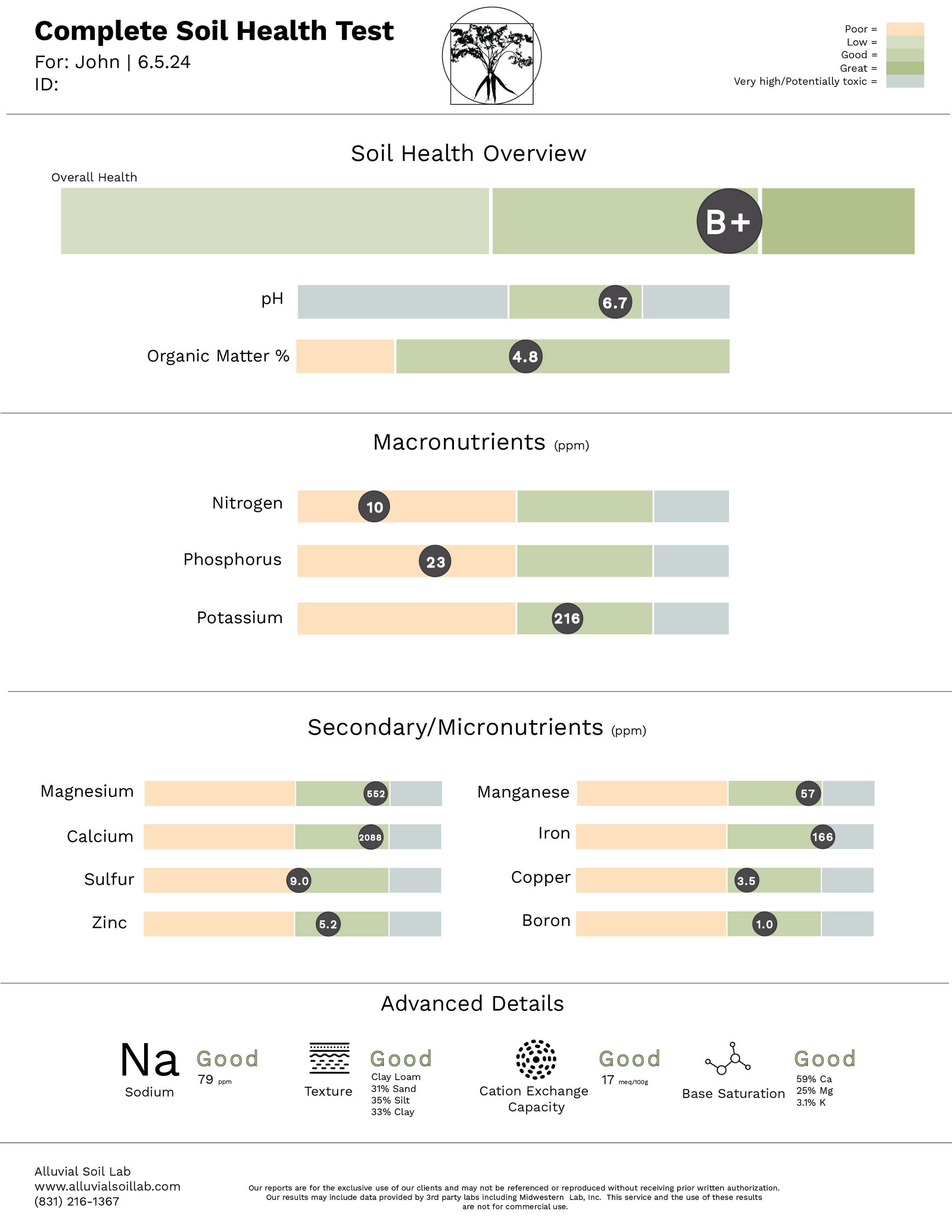 Complete Soil Health Test – Alluvial Soil Lab