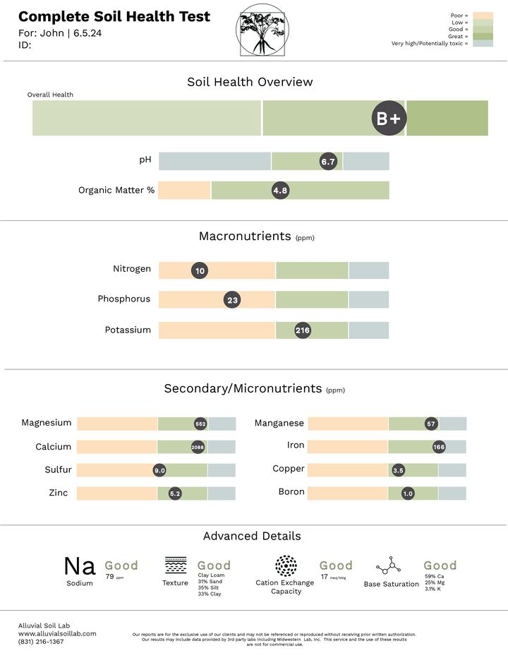 Alluvial Soil Lab | Soil Testing Service and Soil Analysis Kits