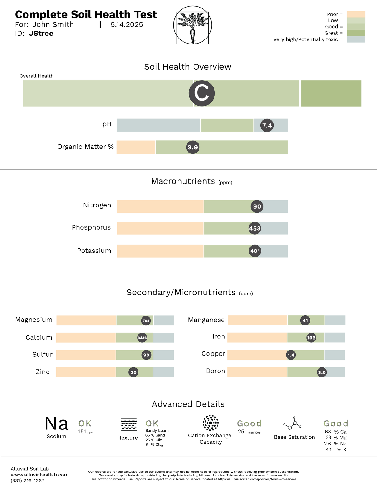 Complete Soil Health Test – Alluvial Soil Lab