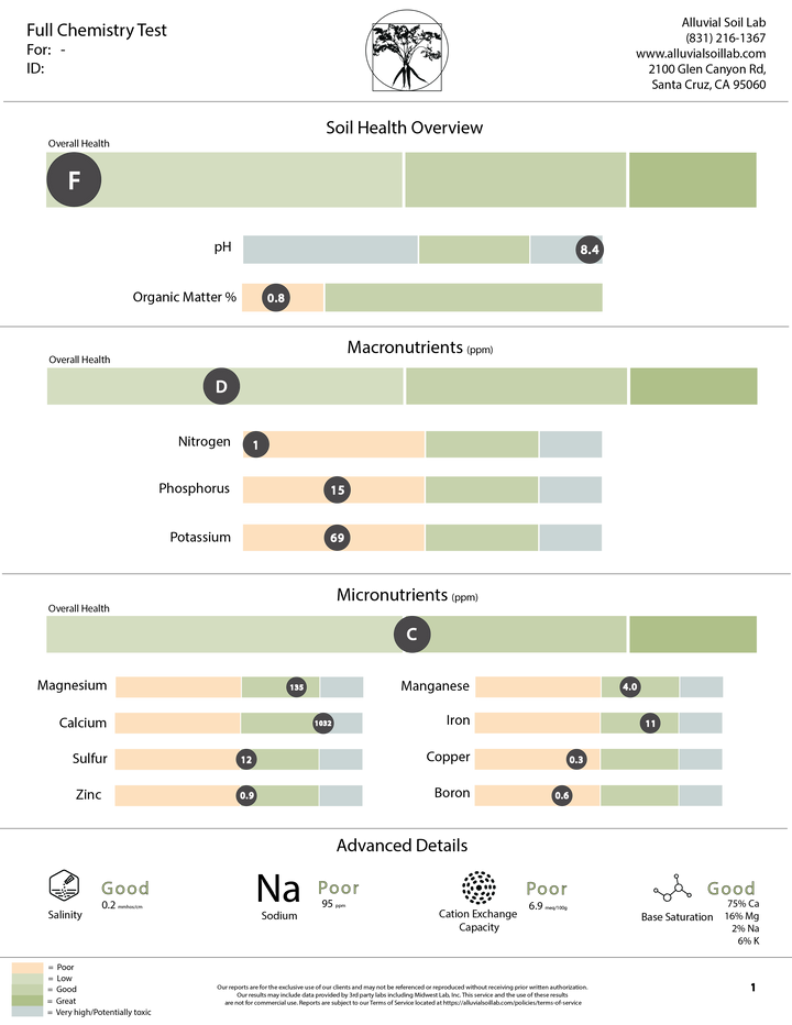 Alluvial Soil Lab | Soil Testing, For Everyone.