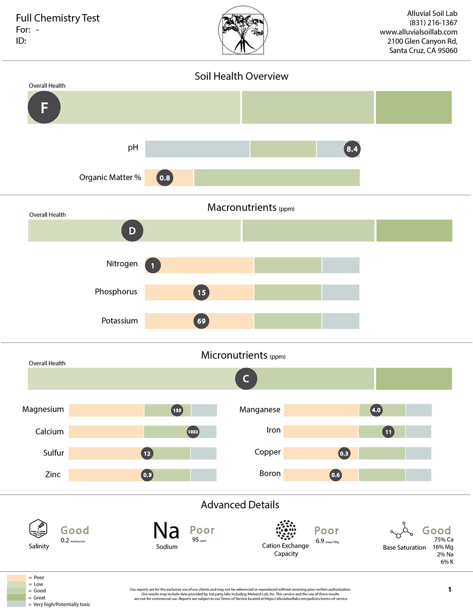 Alluvial Soil Lab | Soil Analysis and Home Soil Testing Kits