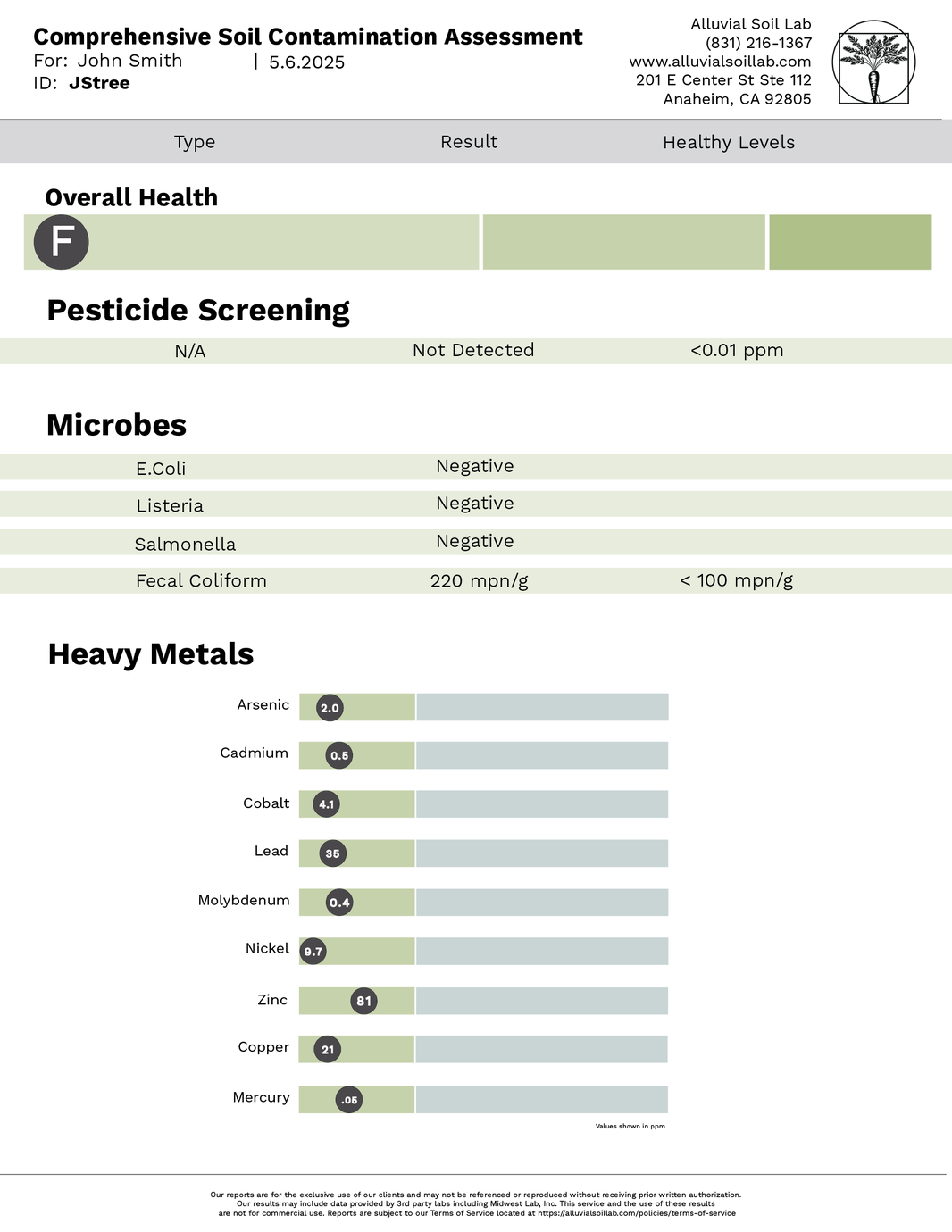 Alluvial Soil Lab | Soil Testing Service and Soil Analysis Kits