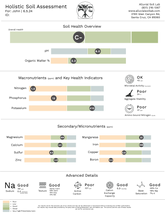 Alluvial Soil Lab | Soil Testing Service and Soil Analysis Kits