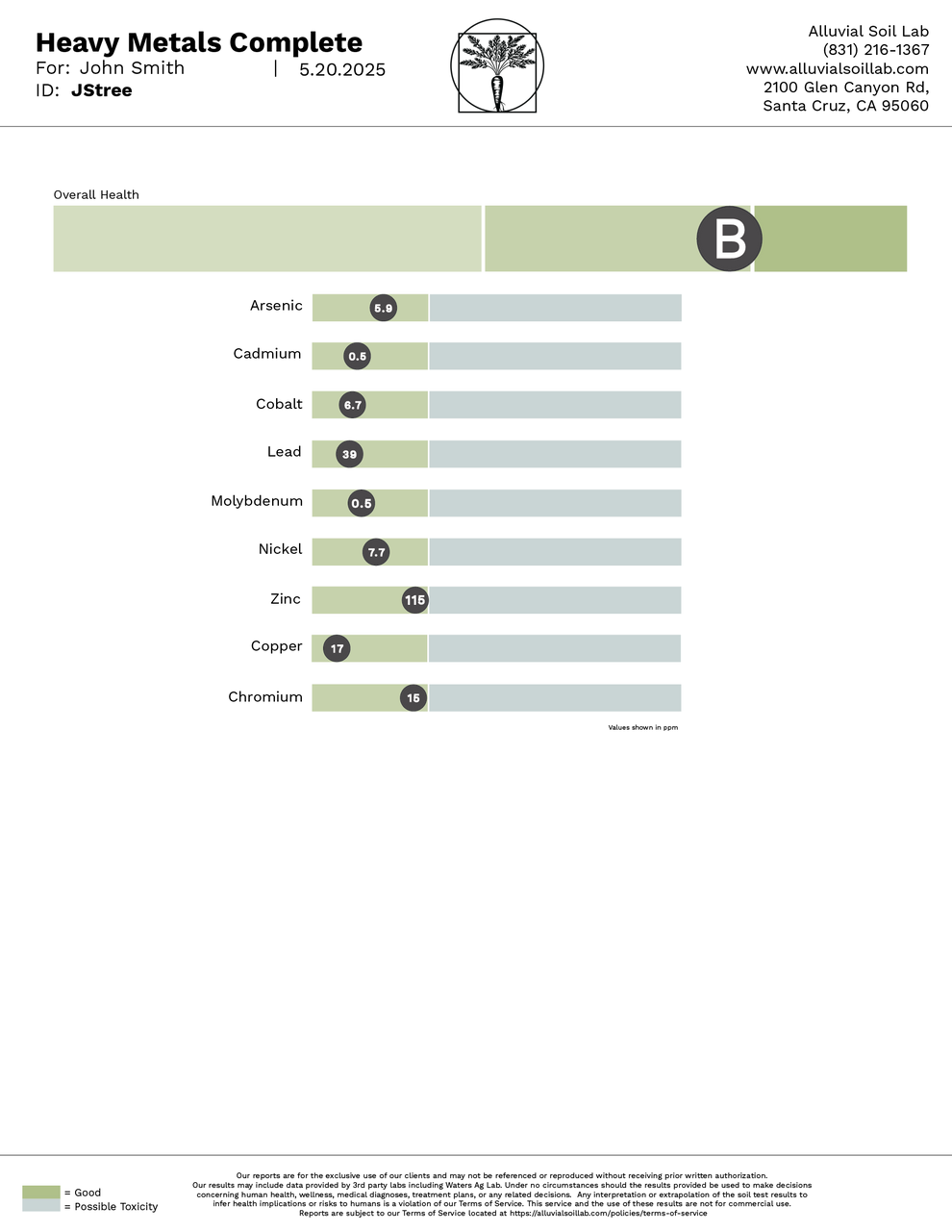 Heavy Metals Soil Test – Alluvial Soil Lab